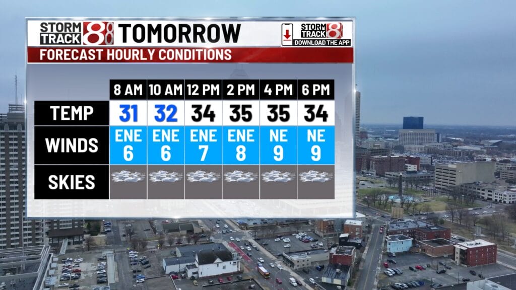 Clouds increase Monday, watching multiple storm systems this week | Feb ...